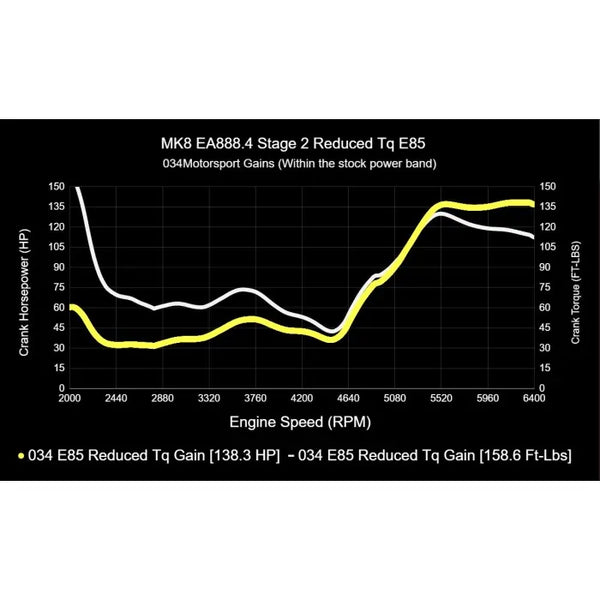 MK8 Volkswagen GTI EA888.4 2.0T Tuning ECU & DQ381 G2 TCU Tuning Bundle ...