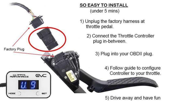 EVC THROTTLE CONTROLLER – Sutherland Performance