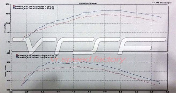 VRSF Stainless Steel High Flow Inlet Intake Kit N54 07-10 BMW 335i / 0 ...